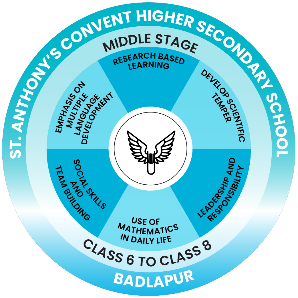Middle Stage - St Anthony Convent Higher Secondary School