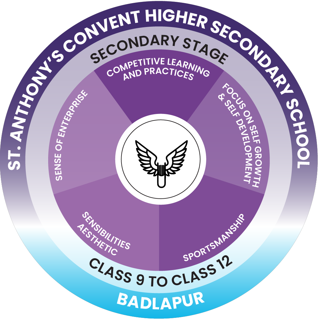Secondary Stage - St Anthony Convent Higher Secondary School